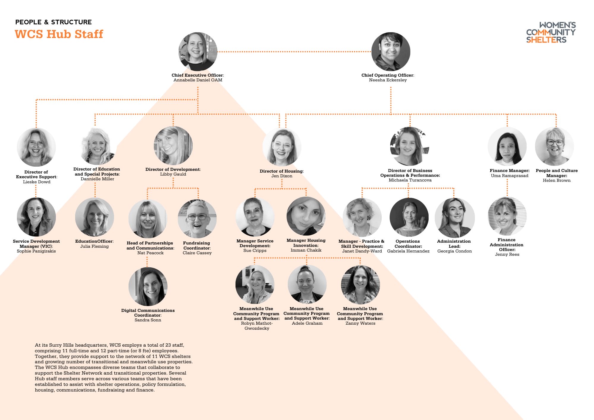 WCS Team | Women's Community Shelters